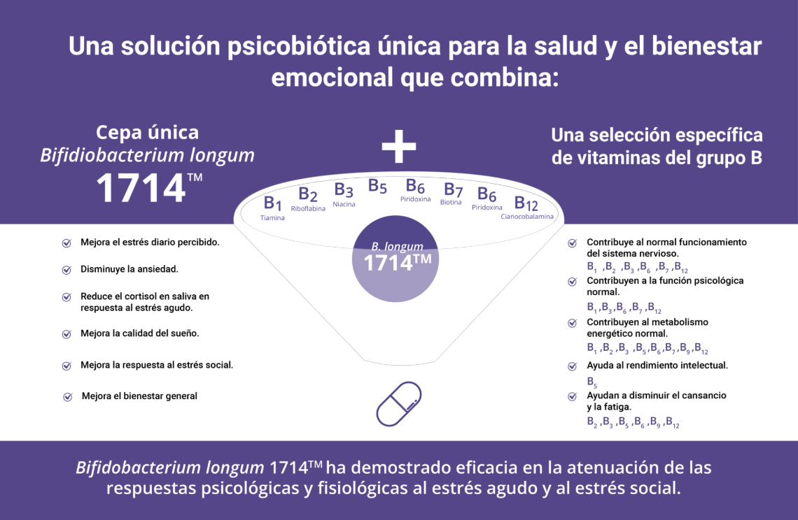 ZENFLORE 30 CAPSULAS